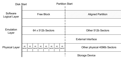 Paragon Partition Alignment Tool improves hard disk and SSD performance